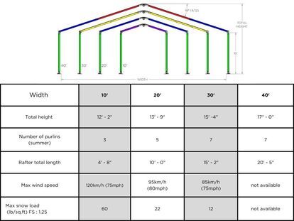 SERIES Marquee Tent Technical Sheet | Structure Tent